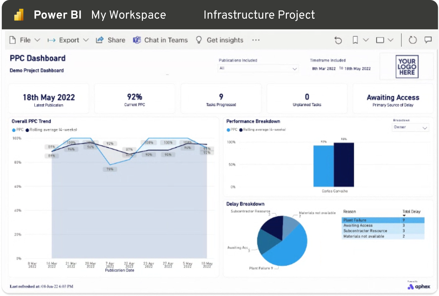 Excel vs Aphex for Construction Teams